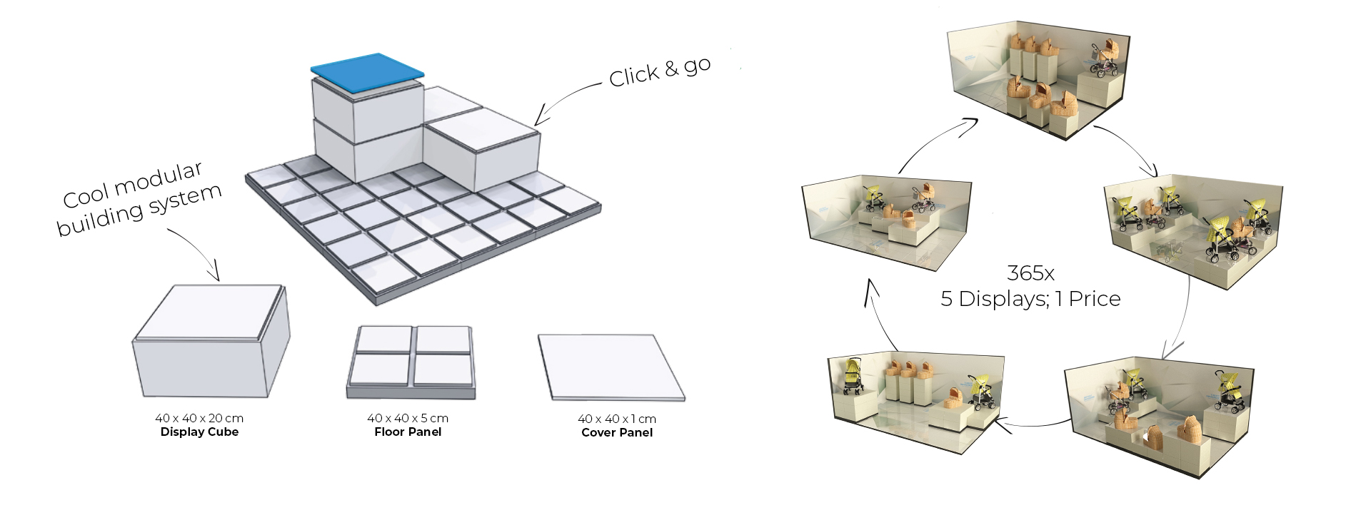 EasyCubes® | Floor - Innov8 Displays